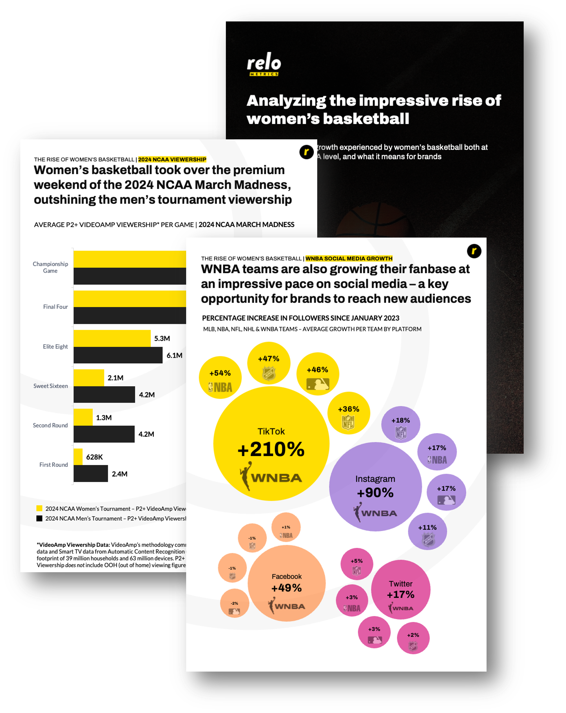 2024 Rise of Women's Basketball | Insights Report