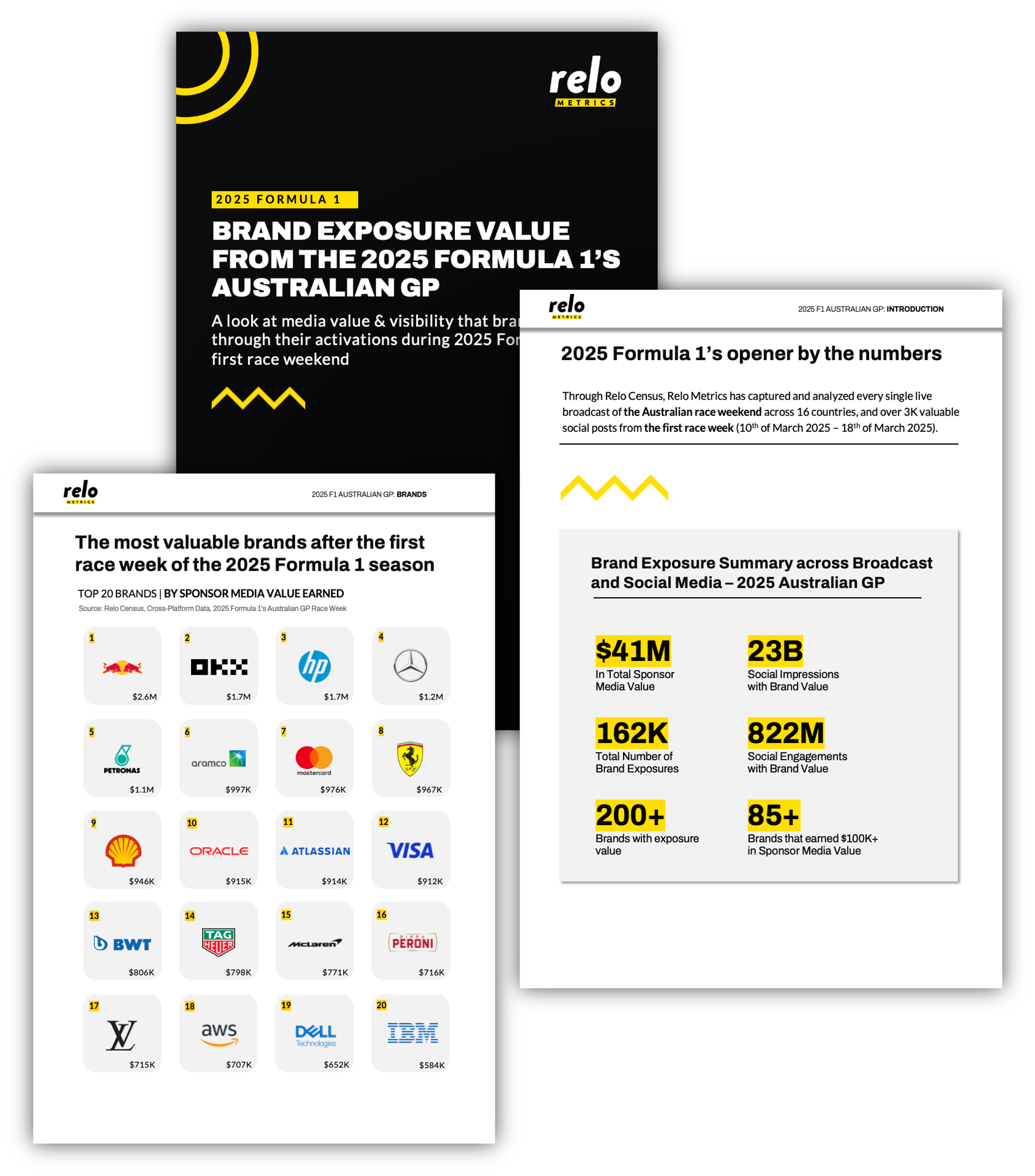 2025 F1 Early-Season Insights Report