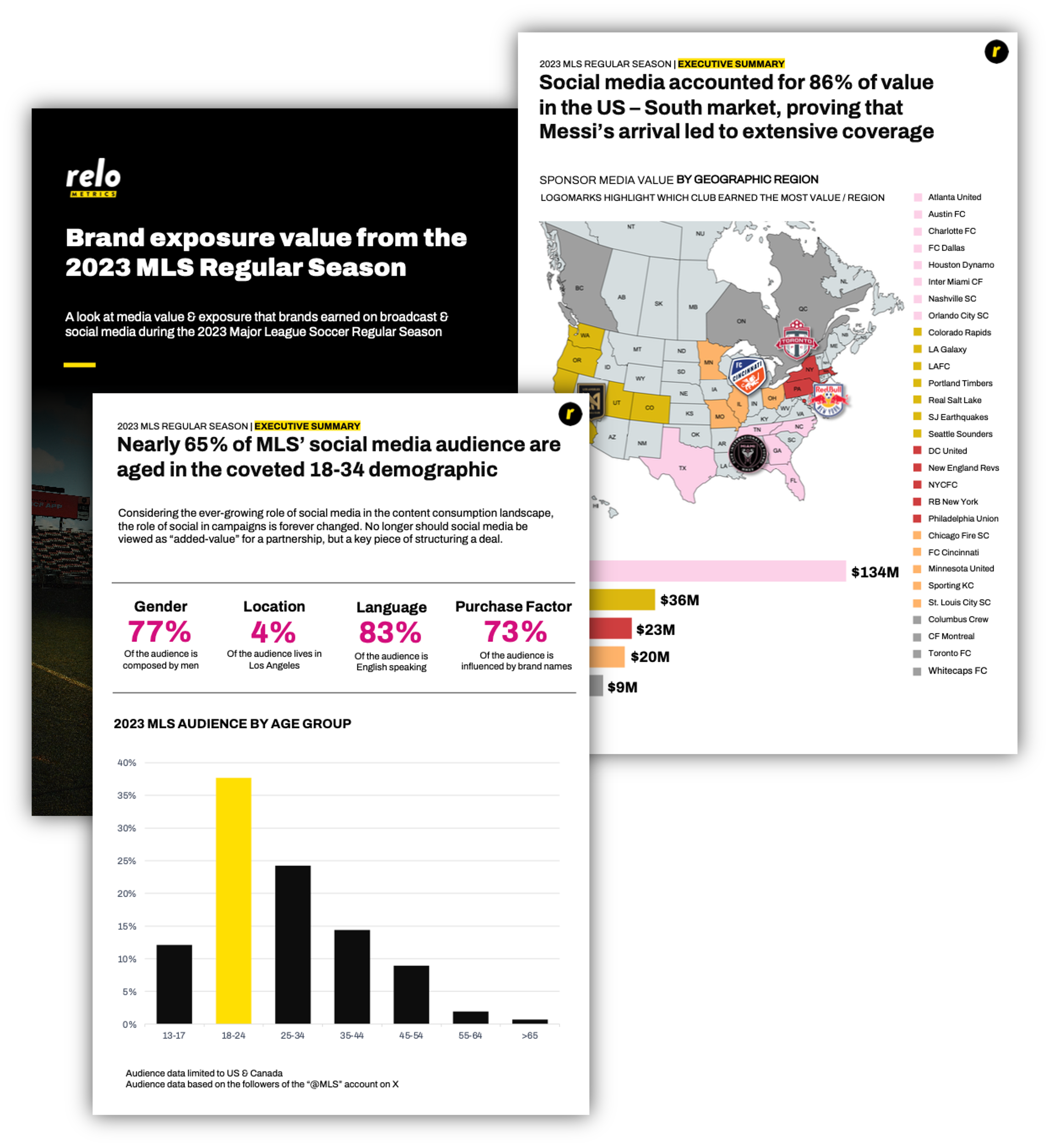 2023 MLS Regular Season Brand Exposure Value